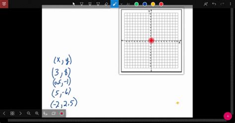 SOLVED Plot The Points In The Cartesian Plane