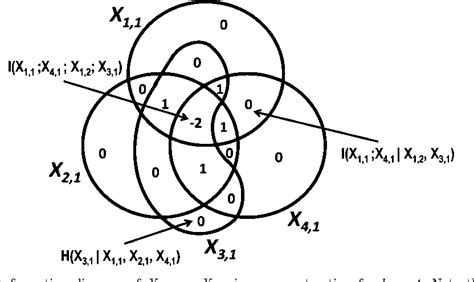 Figure 3 From Size And Treewidth Bounds For Conjunctive Queries