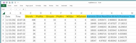 Enjoy Checking Intersystems Iris Performance With A Useful Tool Mypbuttons