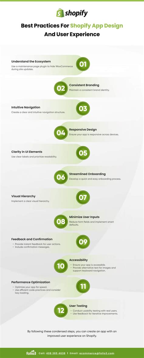 Shopify App Development Documentation With Folio3 S Expert Guide
