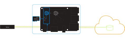 Security Module For Raspberry Pi Zymbit