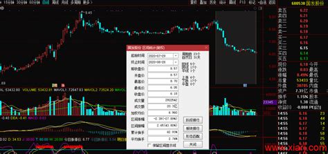 杯柄形态和口袋支点的区别 闽发论坛
