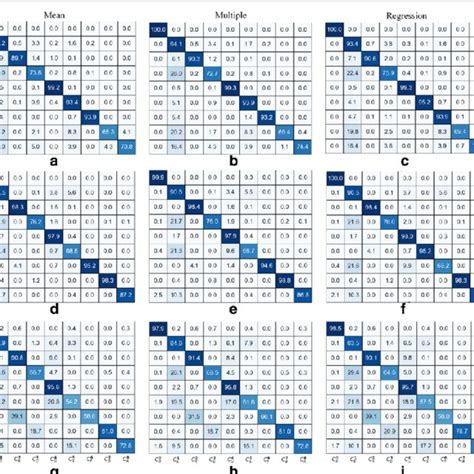 Binary Classification Confusion Matrices A C Are Of Rf With Mean Download Scientific Diagram
