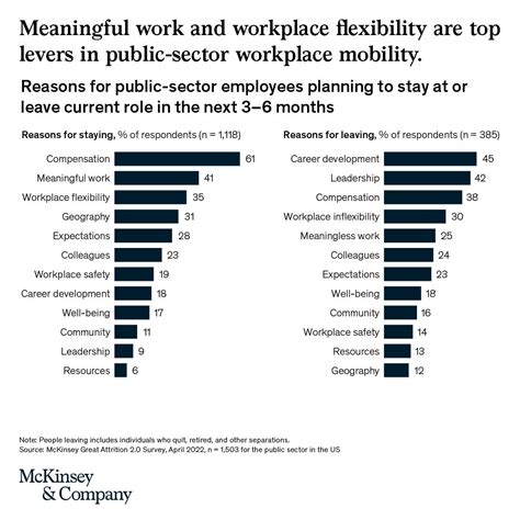 kumar amlendu shekhar on linkedin employeeengagement leadershipexcellence