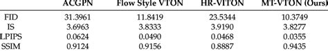Quantitative Comparison With Baselines Download Scientific Diagram