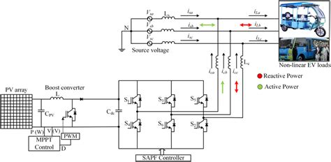 Power Circuit Of Photovoltaic Pv‐shunt Active Power Filter Sapf Download Scientific Diagram
