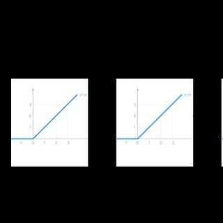Visual Representation Of The Neural Network Download Scientific Diagram