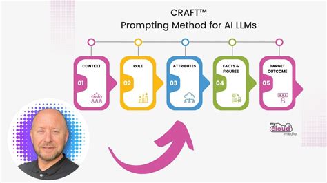 Craft™ Ai Prompting Explained