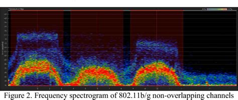 Figure 1 From The Evaluation Of Wifi Positioning In A Bluetooth And Wifi Coexistence Environment