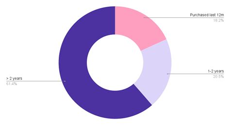 Zendesk Pricing Discounts And Insights In