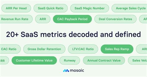 Mosaic Tech On Linkedin Use This Saas Metrics Cheat Sheet To Learn 20