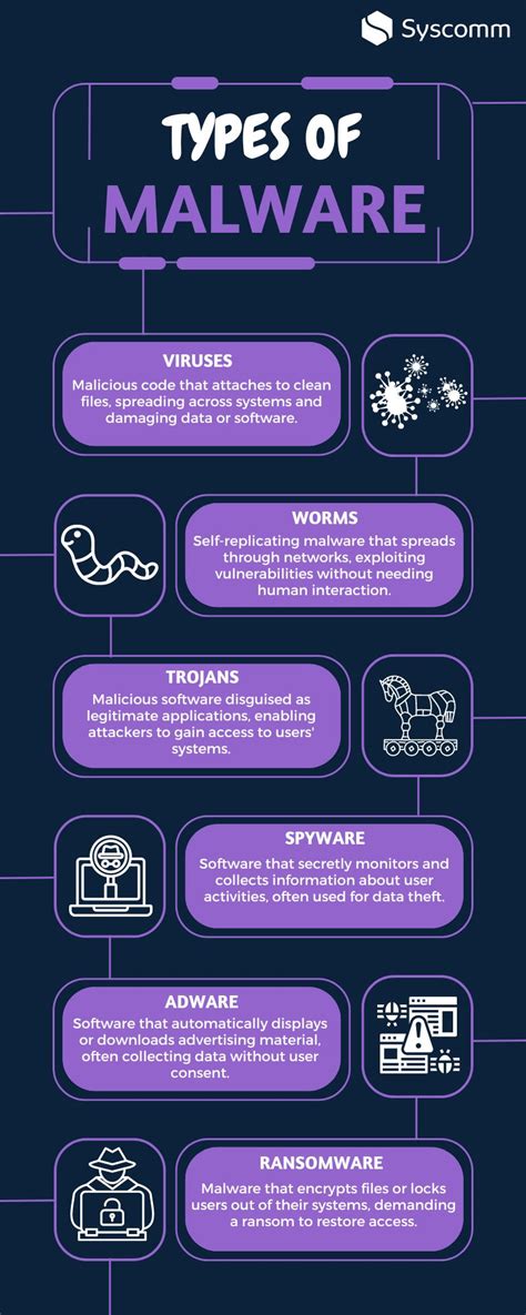 Syscomm Ltd On Linkedin Syscommsecure Malware