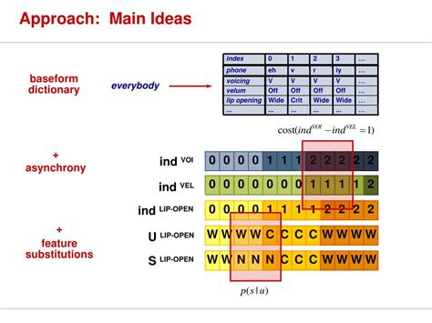 Ppt Featurelandmark Based Pronunciation Modeling Using Dynamic Bayesian Networks Powerpoint