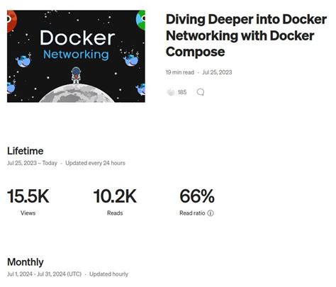 Kesara Karannagoda On Linkedin Docker Networking Techwriting