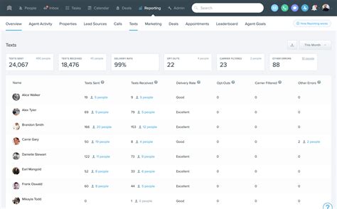 The 9 Best Crm Software For Real Estate Agents In 2025