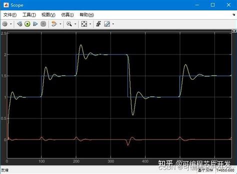 自适应模型预测控制器ampc的simulink建模与仿真 知乎