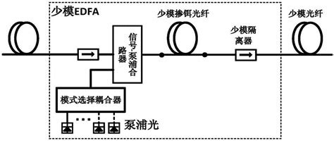 一种全光纤型弱耦合少模掺铒光纤放大器的制作方法 2