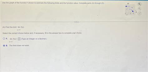 Solved Use The Graph Of The Function F ﻿shown To Estimate