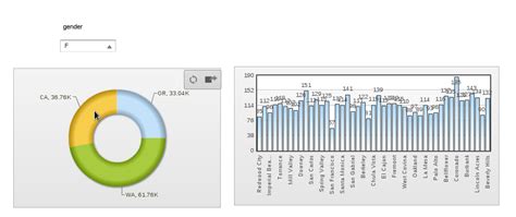 inter panel communication in jasper dashboard by passing parameter from