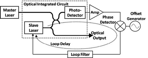 A Schematic Diagram Of Opll Implementation Thick Lines Represent Download Scientific Diagram