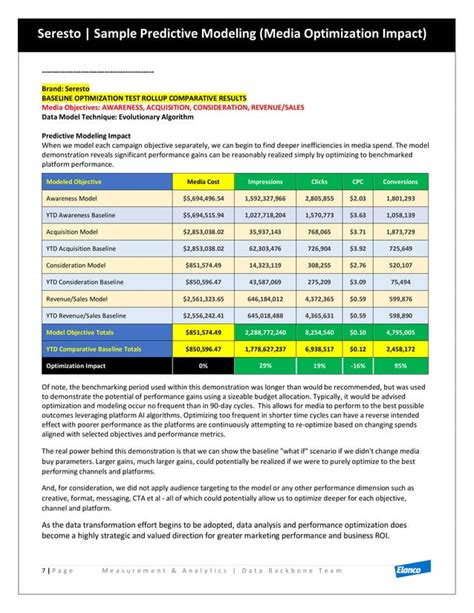 Predictive Data Model Pdf