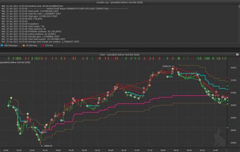 Experimental Pshaibot Keltner Grid Bot V2 Kgb Hedge Only