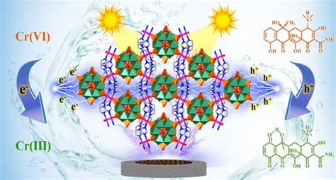 Phosphomolybdates For Dual Mode Photoelectrochemical Sensing Toward