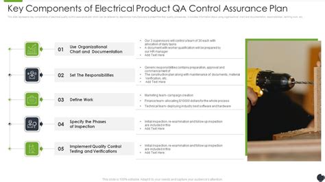 Key Components Of Electrical Product Qa Control Assurance Plan Infographics Pdf