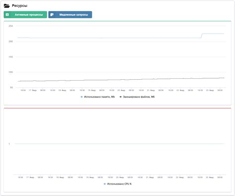 813 Использование ресурсов Mysql Хостинг Украина