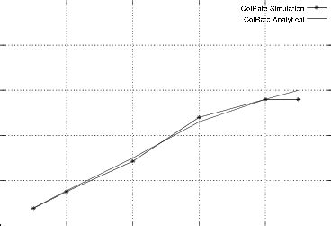 Analytical And Simulation Comparison Of Collision Rate Download Scientific Diagram