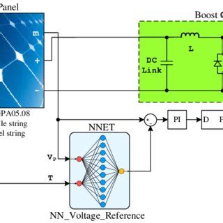 PV System MATLAB Simulink Model Download Scientific Diagram