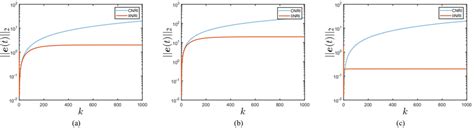 residual error synthesized by the iinri algorithm 9 and the cnri
