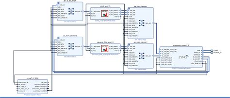 Sobel Gaussian Filter Accelerated Functions Support Pynq