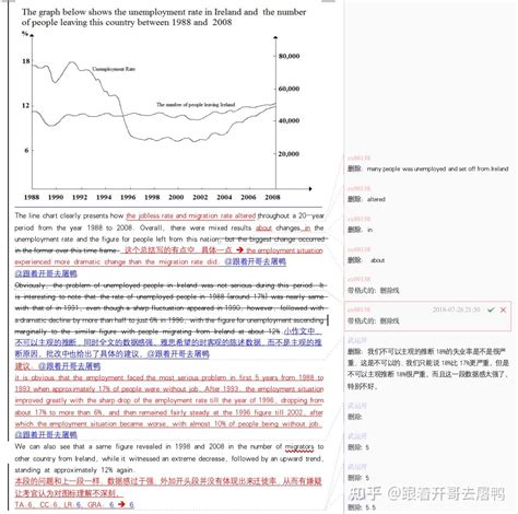 雅思写作：小作文尽力避免直接描述数据【精改范例】 知乎