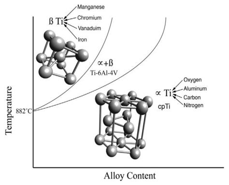 Recent Advances In Processing Of Titanium And Titanium Alloys Through Metal Injection Molding