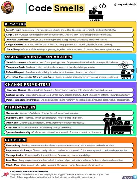 Mayank Ahuja On Linkedin Code Softwaredevelopment 67 Comments