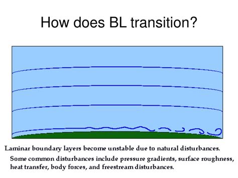 PPT Boundary Layer PowerPoint Presentation Free Download ID