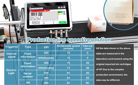 Industrial Inkjet Printer Online Batch Coder Automaticaly Coding And Marking Equipment Thermal