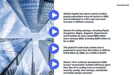 pawel bulowski on linkedin generativeai aicoding techinnovation futureofprogramming…