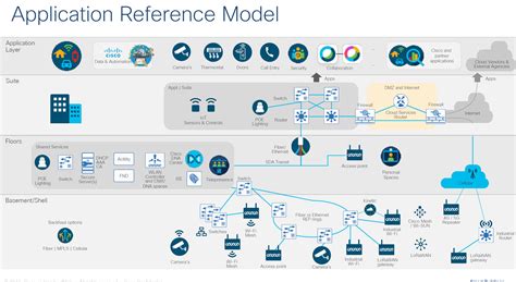 CISCO IoT Network Product Solutions DOTS Smart Solutions DOTS Smart Solutions