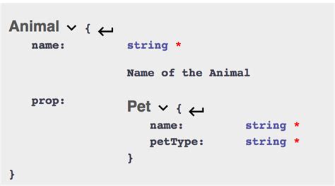 Using Reserved Swagger Keywords As Property Name · Issue 3376 · Swagger Apiswagger Ui · Github
