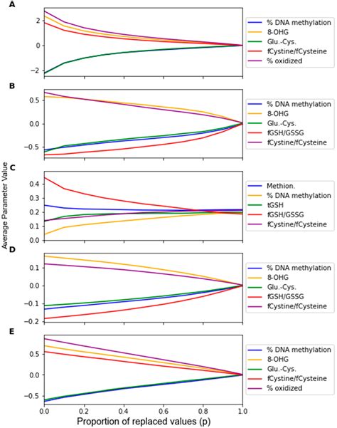 Figure 5 From Framework For Testing Robustness Of Machine Learning