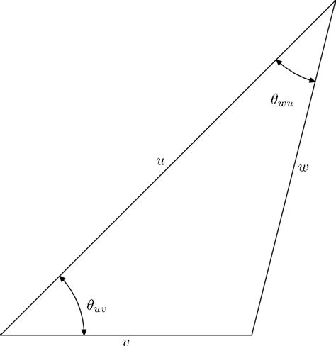Figure A1 Angle And Distance Definitions For Grafs Addition Theorem