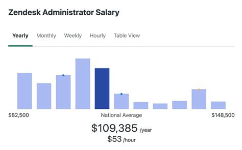 Zendesk Customersupport Zendeskadmin Cx Techcareers Zentechcx Customersupport Zentechcx