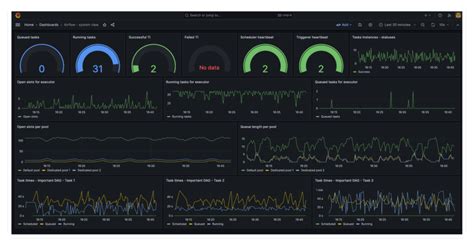 Monitoring Airflow Jobs With Tig 1 System Metrics Tantusdata