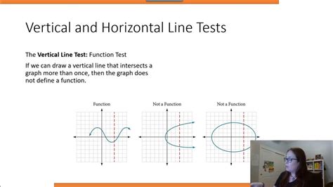 Functions And Function Notation Youtube