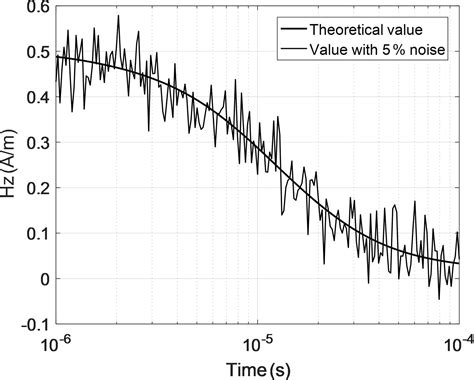 Npg A Fast Approximation For 1 D Inversion Of Transient