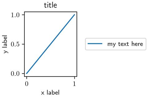 Matplotlib Creating Figure With Exact Size And No Padding And Legend