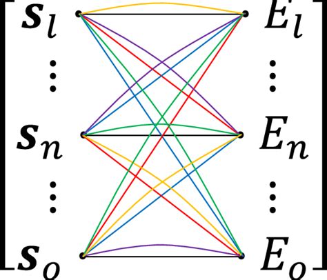 After 31 Template For Alamouti Message And Cryptogram Residue