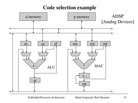 Ppt Embedded Processor Architecture Powerpoint Presentation Free Download Id 2892666